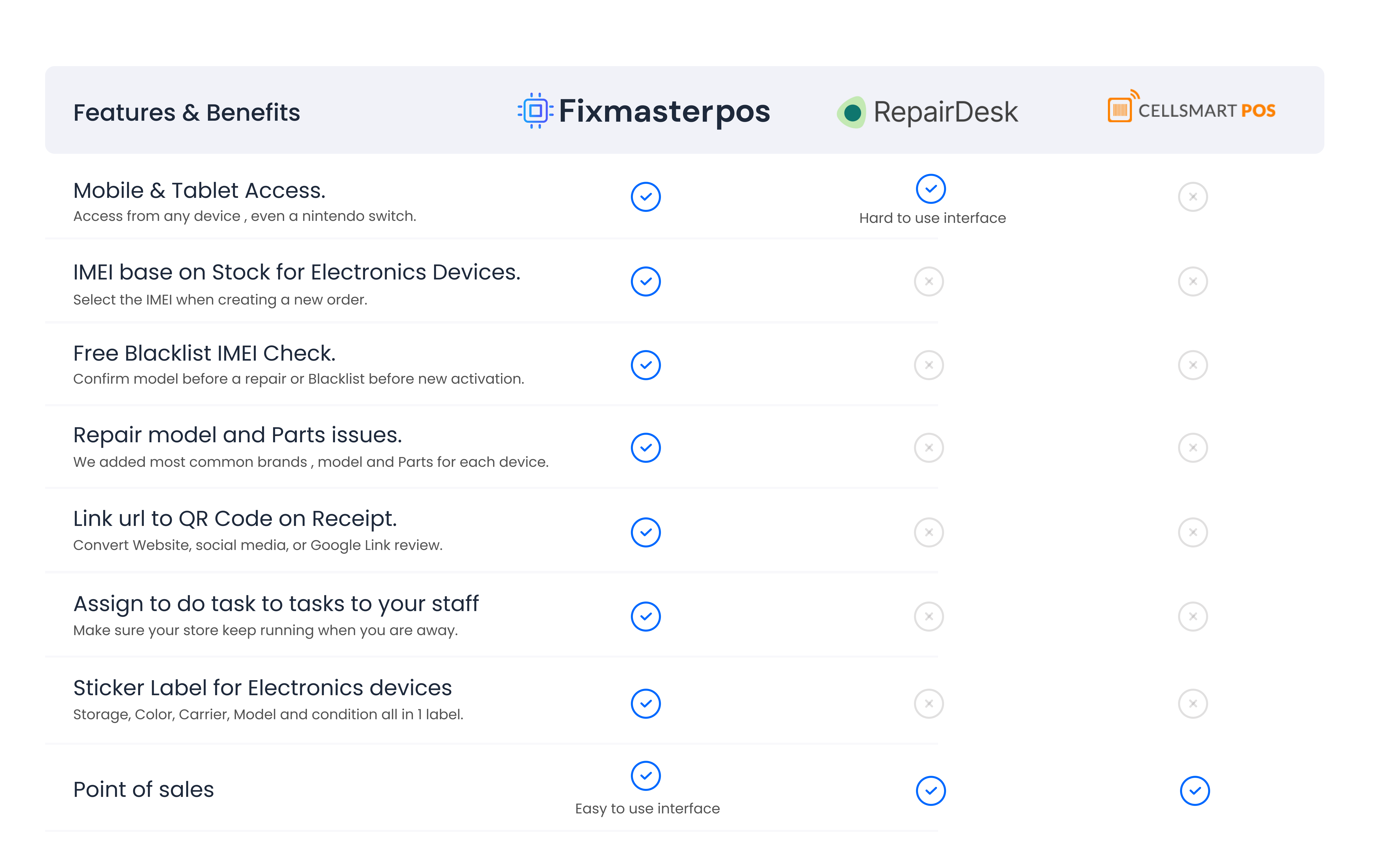 Best POS System for Cell Phone Repair Shops in 2024: Why Fixmaster POS